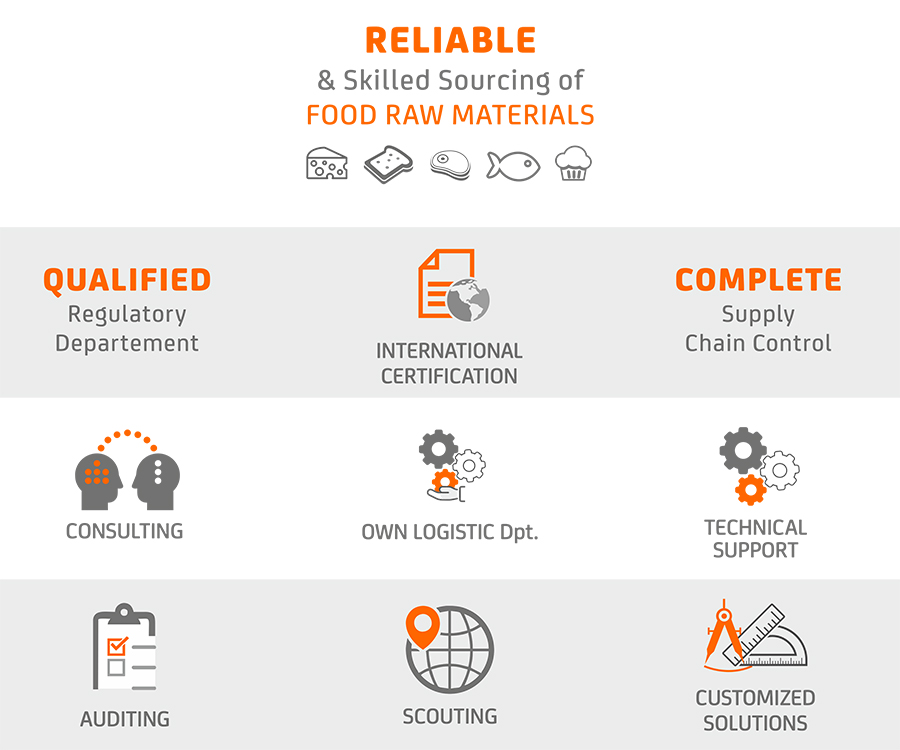 company profile – Alpha Ingredients