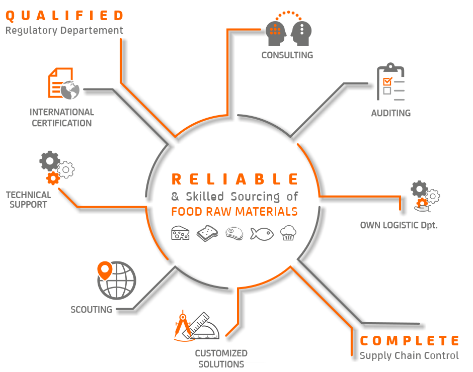 company profile – Alpha Ingredients